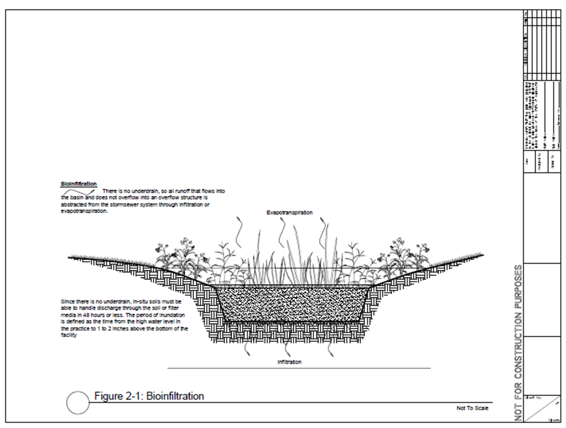 Types of bioretention | Minnesota Stormwater Manual