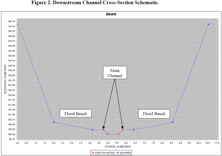 Unified sizing criteria combined | Minnesota Stormwater Manual
