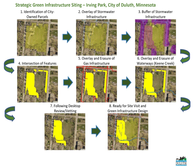 Planning case studies for green stormwater infrastructure | Minnesota ...