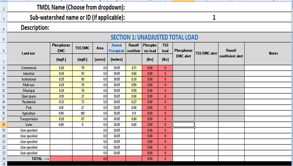 Recommendations and guidance for utilizing the MPCA Simple Estimator to ...