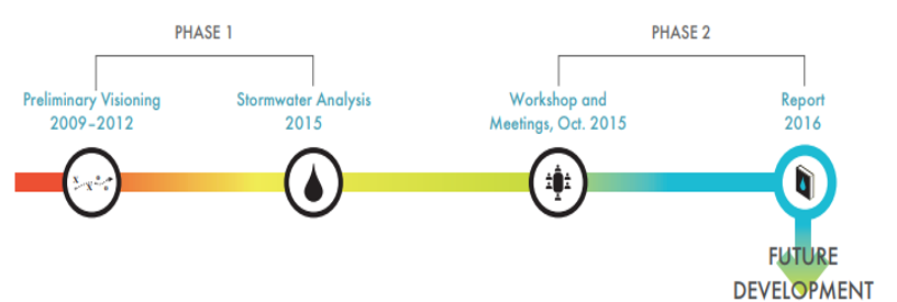 Planning case studies for green stormwater infrastructure | Minnesota ...