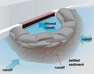 Construction stormwater best management practice – Stormwater Inlet ...