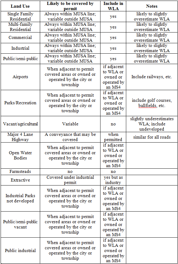 Guidance on what discharges should be included in the TMDL wasteload ...