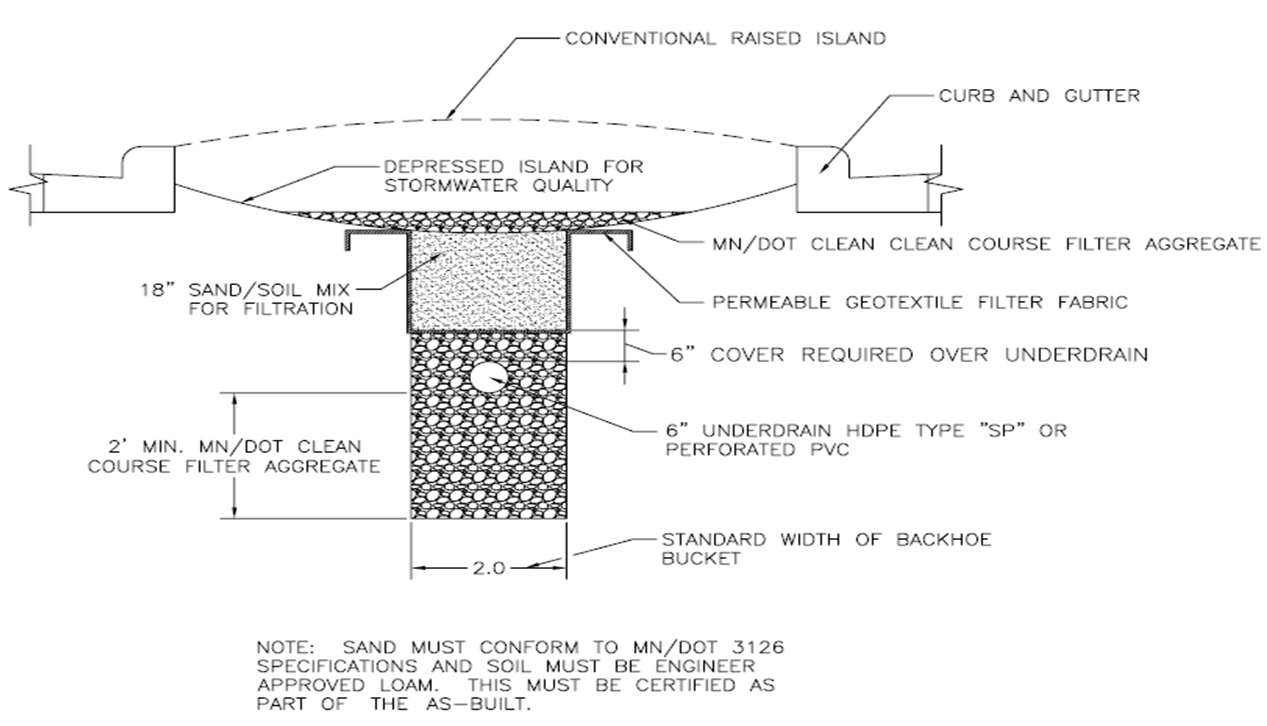 Soils with low infiltration capacity | Minnesota Stormwater Manual