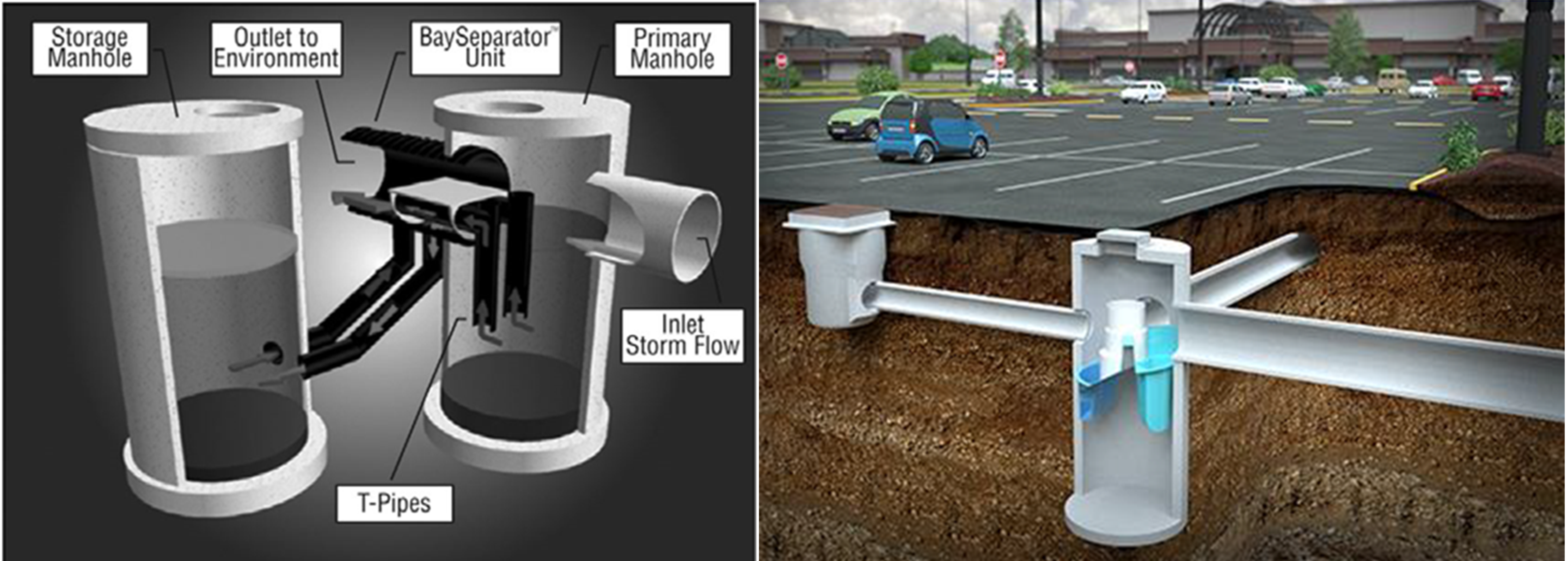 Overview and methods of pretreatment | Minnesota Stormwater Manual