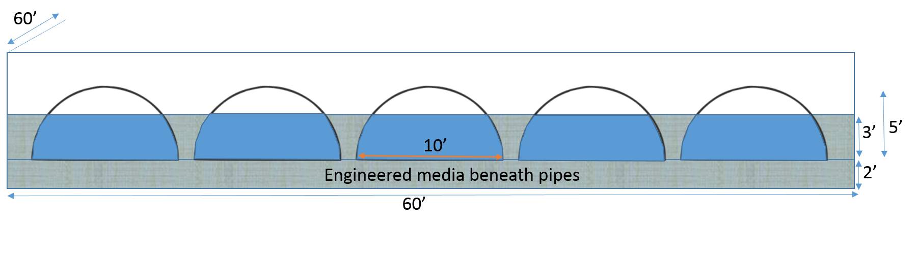 Guidance on calculating volumes for underground infiltration BMPs in ...