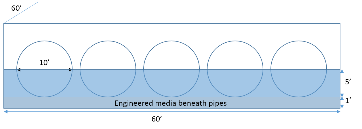 Guidance on calculating volumes for underground infiltration BMPs in ...