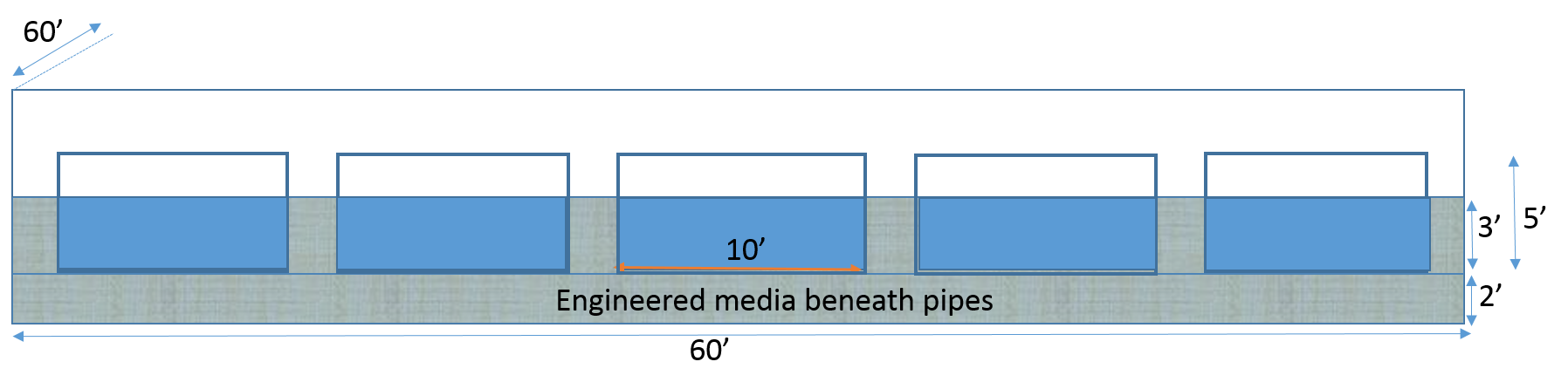 Guidance on calculating volumes for underground infiltration BMPs in ...