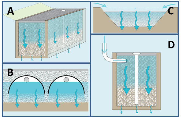Overview for infiltration | Minnesota Stormwater Manual
