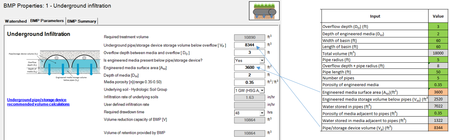 Guidance on calculating volumes for underground infiltration BMPs in ...