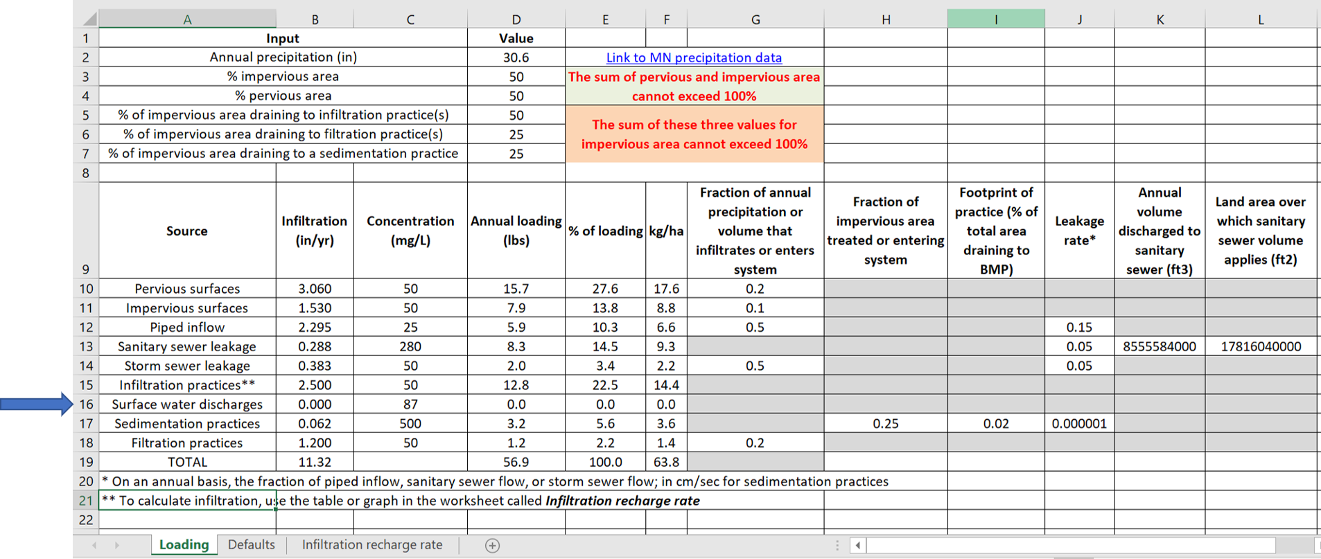 Guidance for calculator to estimate chloride loading to groundwater ...