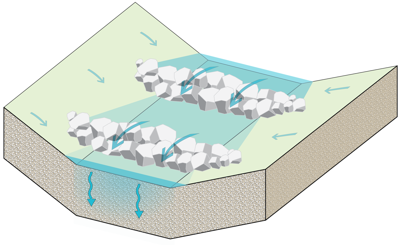 BMPs for stormwater infiltration | Minnesota Stormwater Manual