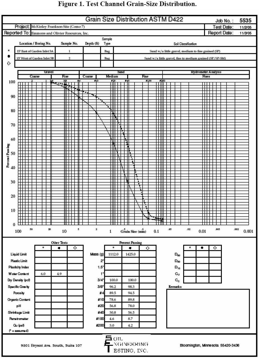 Unified sizing criteria combined | Minnesota Stormwater Manual