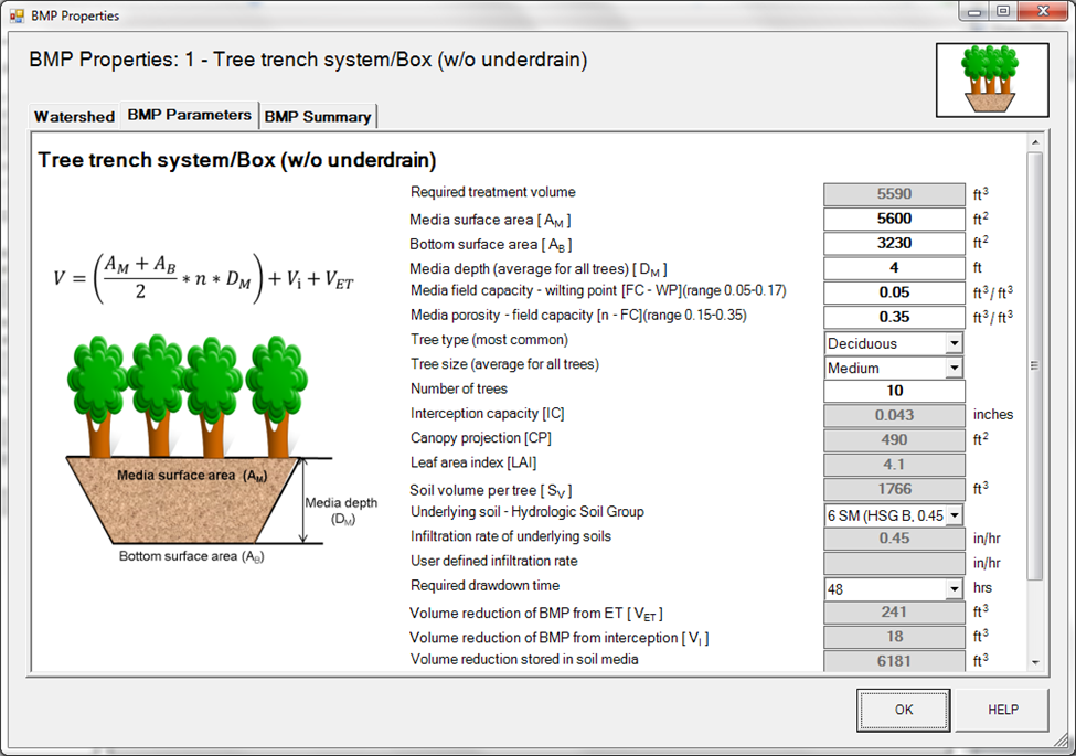 Requirements, recommendations and information for using trees as a BMP ...