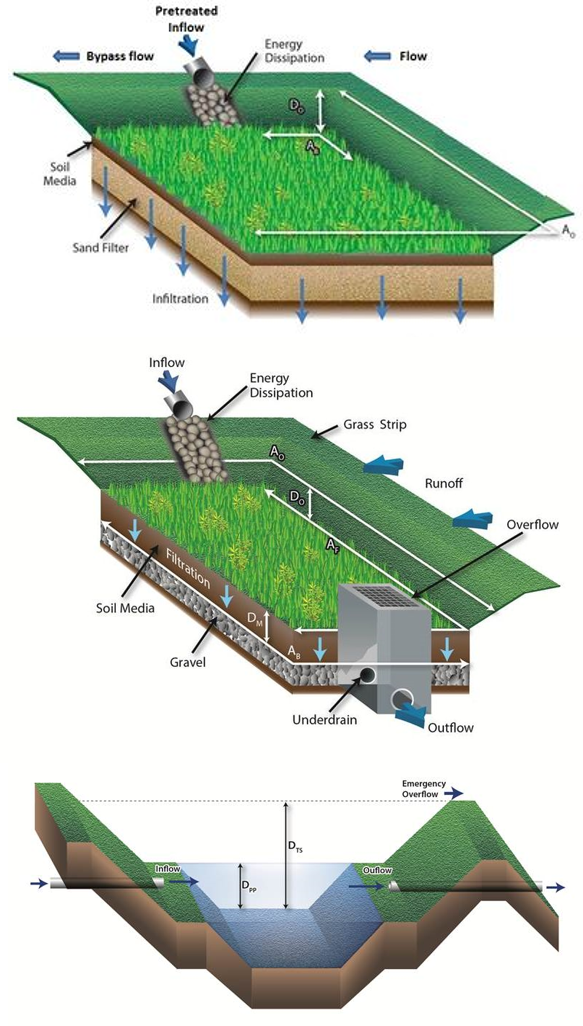 Guidance for calculator to estimate chloride loading to groundwater ...