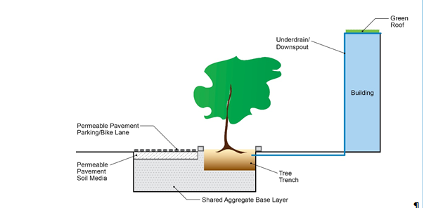 Scenario for developing a stormwater treatment train for an ultra-urban ...