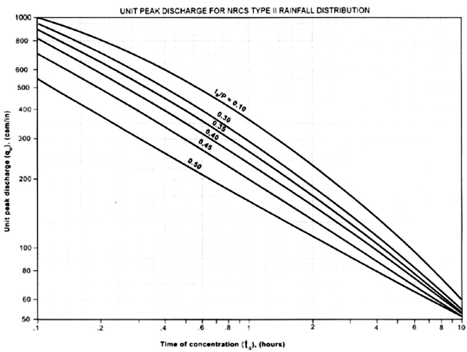 Unified sizing criteria combined | Minnesota Stormwater Manual