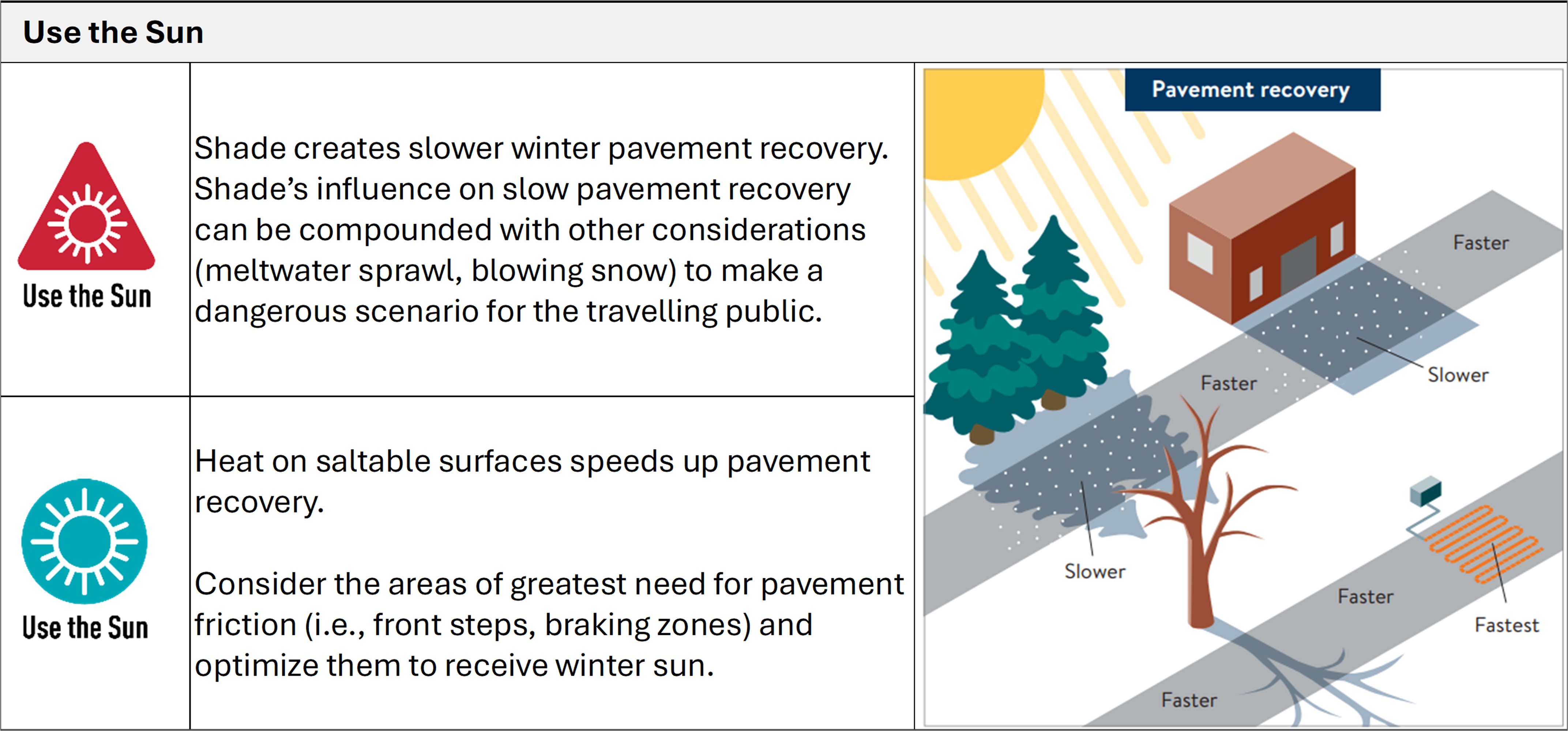 Low Salt Design strategy: Use the sun | Minnesota Stormwater Manual