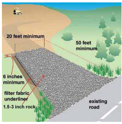 Construction stormwater best management practice – Vehicle Tracking ...